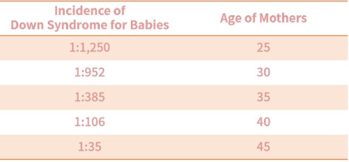 Planning a Baby After 35? Advice from Shanghai United Family Hospital's ...